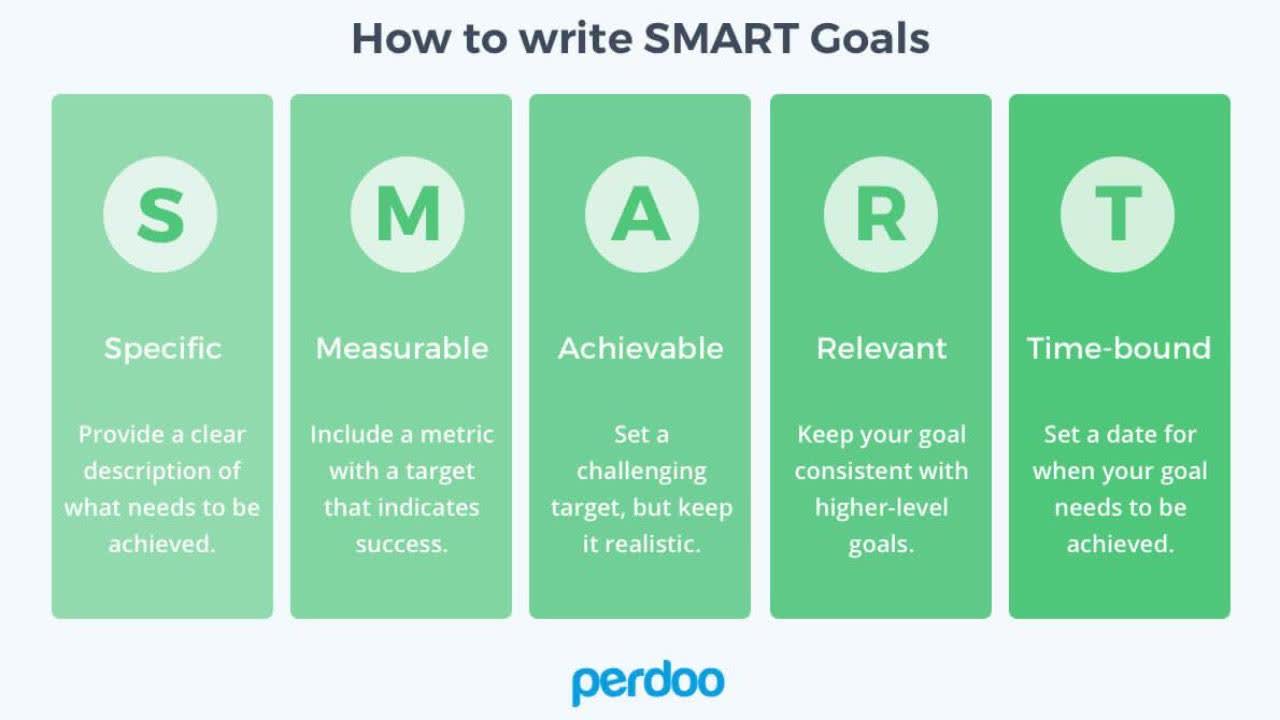 តើអ្វីទៅជា SMART goals (គោលដៅឆ្លាតវៃ)? - TNAOT